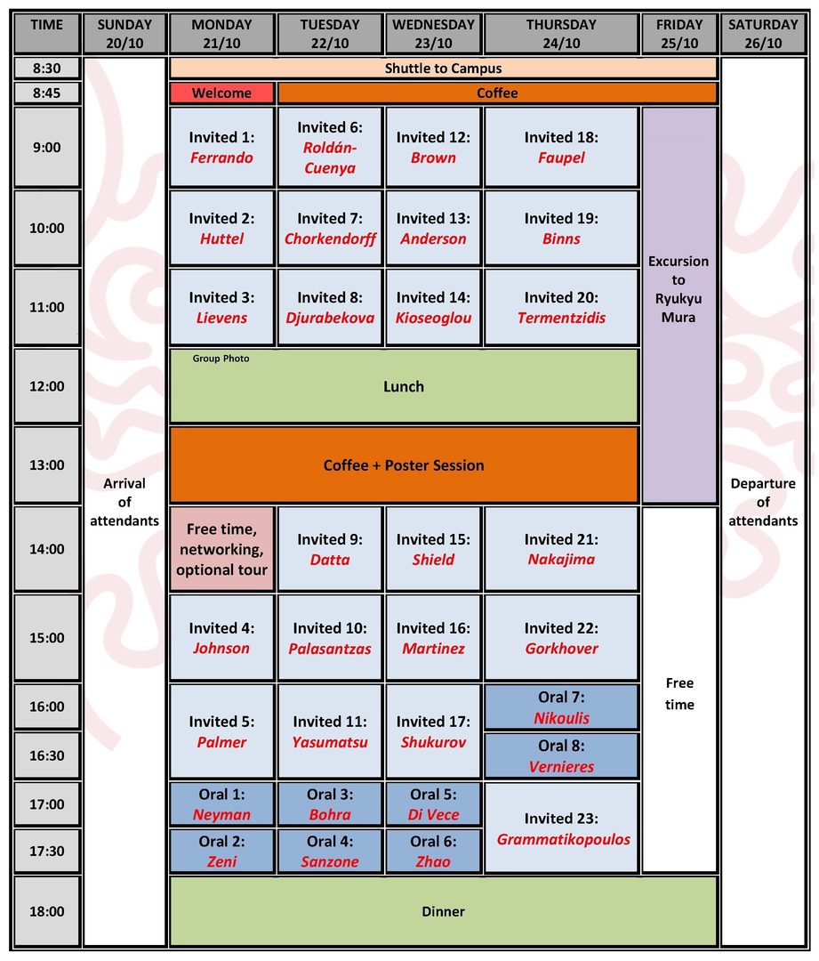 Program | OIST Groups
